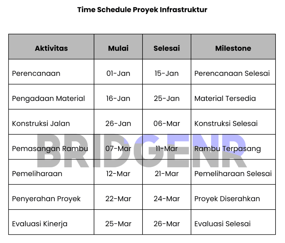 Time Schedule Proyek: Arti, Cara Buat, dan Contohnya