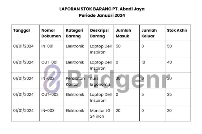 Laporan Stok Barang: Pengertian, Manfaat, dan Cara Membuat