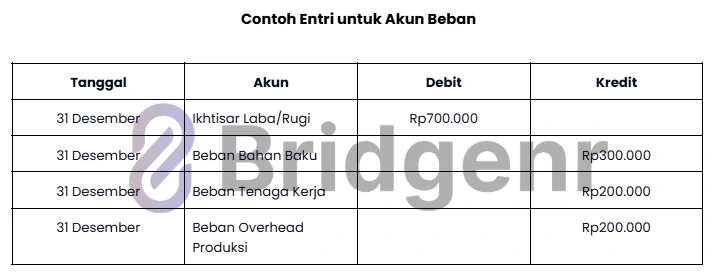 Arti Jurnal Penutup Perusahaan Manufaktur dan Contohnya