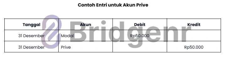 Arti Jurnal Penutup Perusahaan Manufaktur dan Contohnya